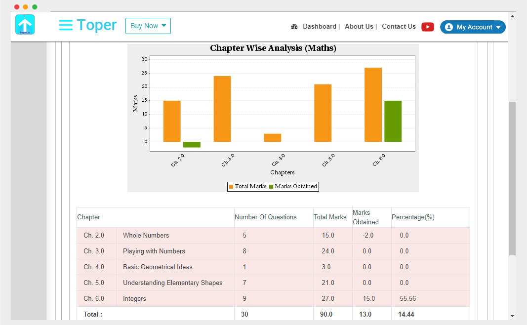 eTutor Competency Meter